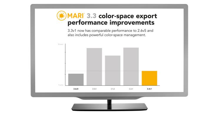 Mari | 3D Texture Painting Software | Foundry